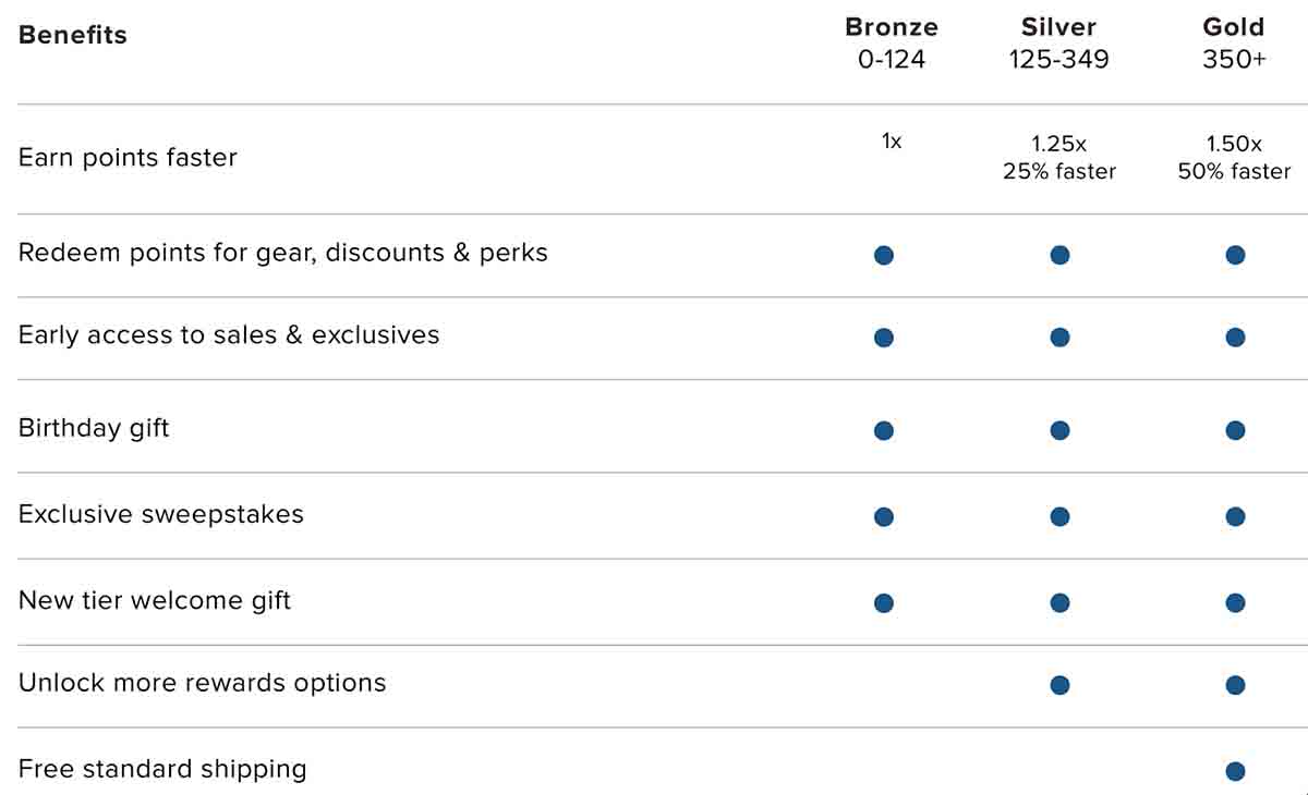 7 Ways to Grow eCommerce Customer Loyalty | eDesk