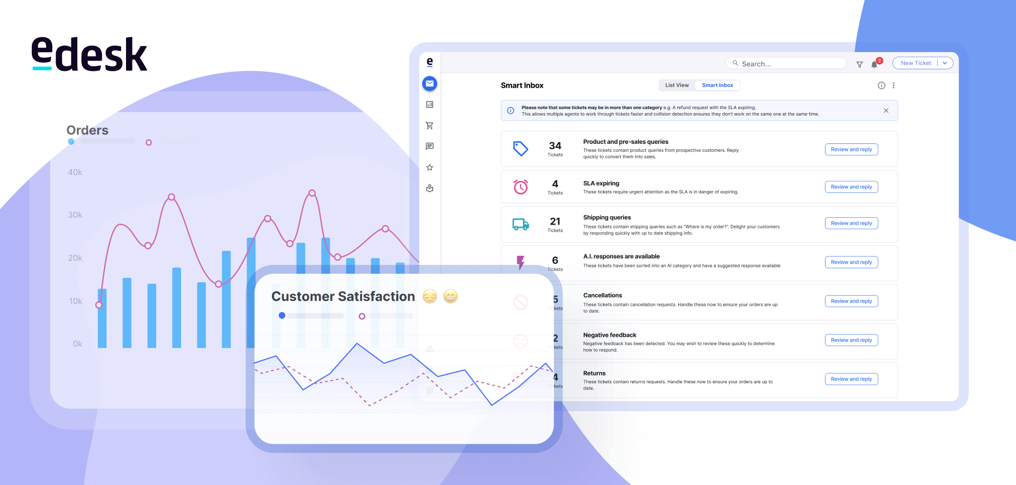 CTO Corner: Feature Focus on eDesk's New Smart Inbox - eDesk | Faster, smarter customer support ...