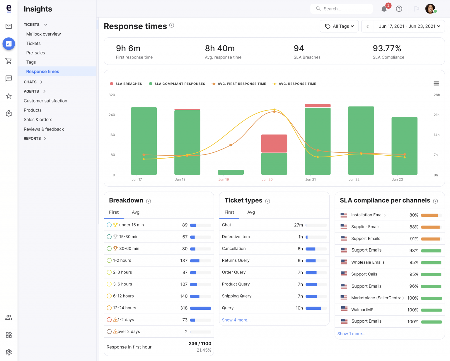 5 Ways to Speed Up Customer Response Times