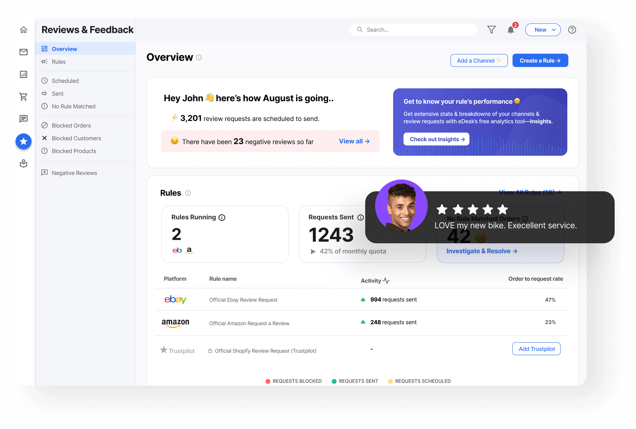 Automate Customer Reviews Edesk Feedback