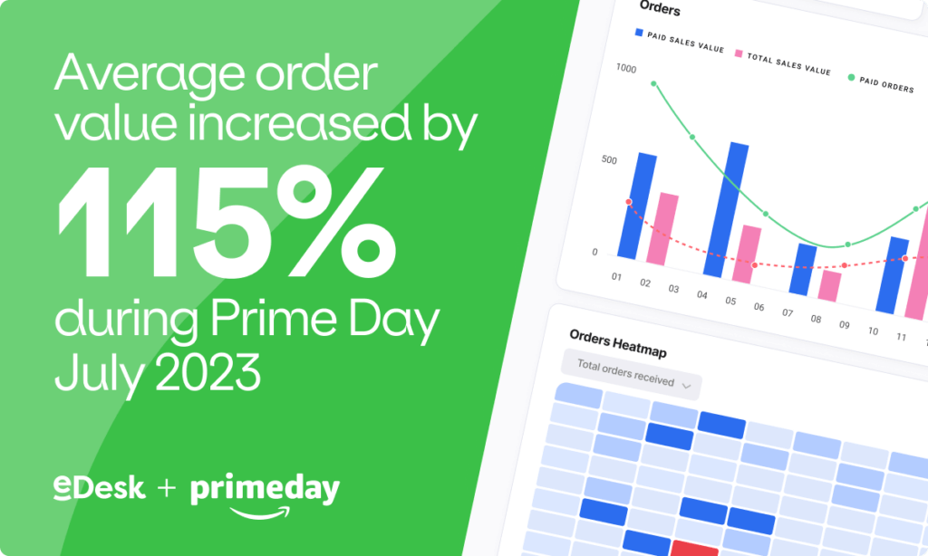 Top 10 Prime Day Stats for Amazon Sellers - eDesk