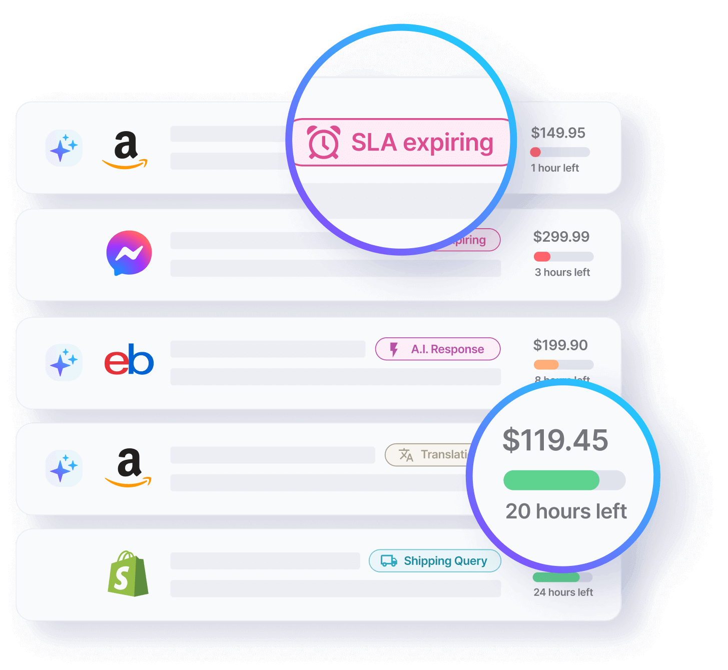 eDesk Amazon Helpdesk: Centralize Support & Orders