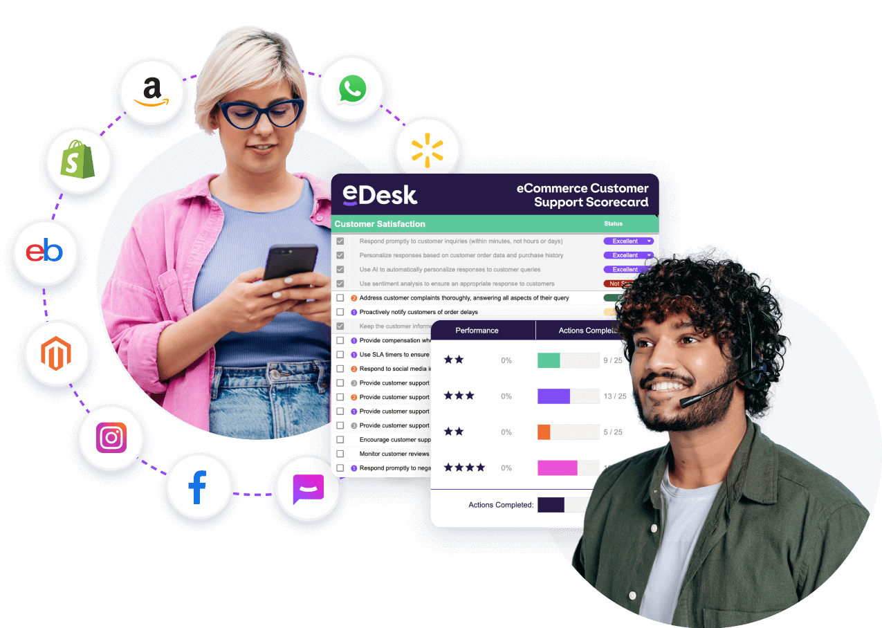 eCommerce Customer Support Scorecard by eDesk