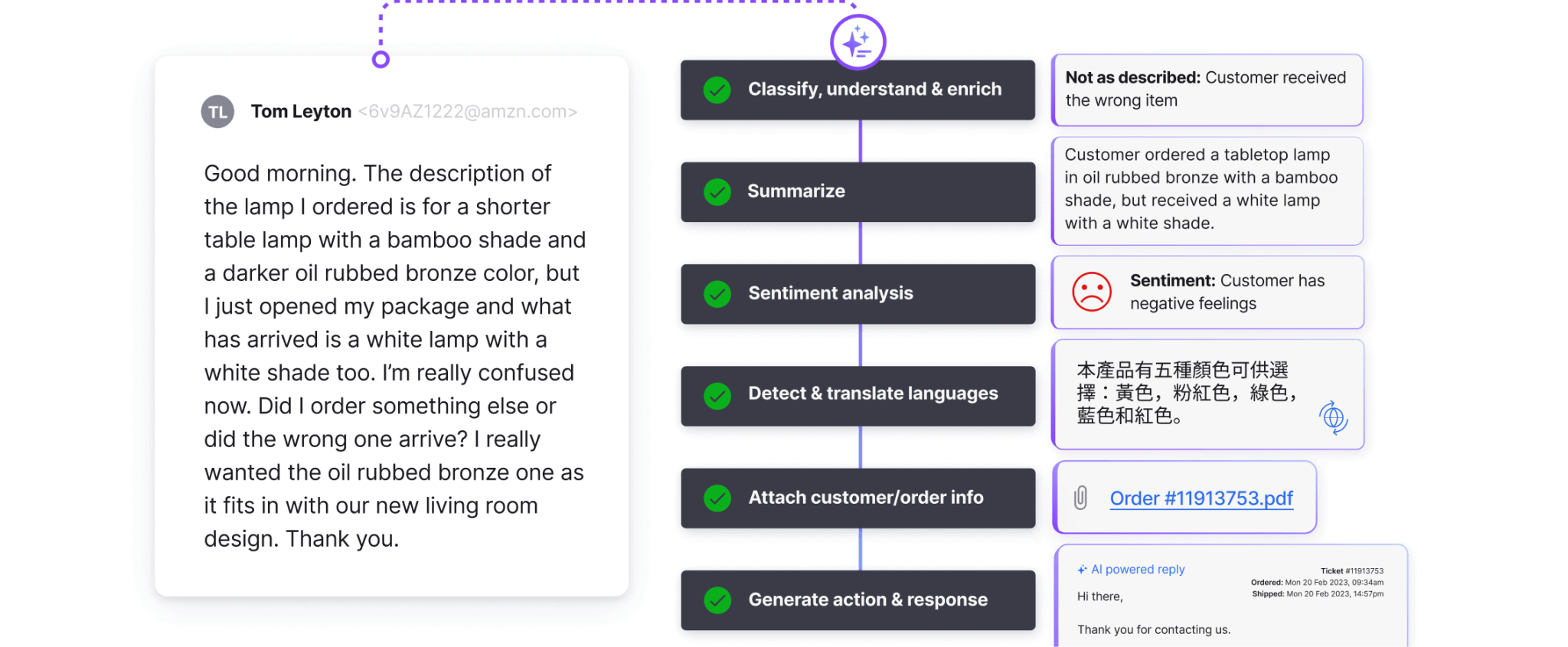 Automate - eDesk | Faster, smarter customer support software for eCommerce